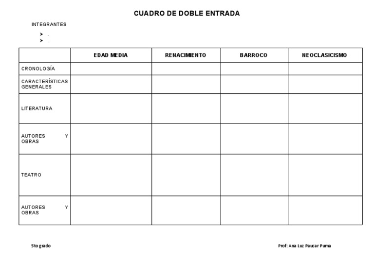 Historia de la Literatura: Edad Media al Neoclasicismo | PDF