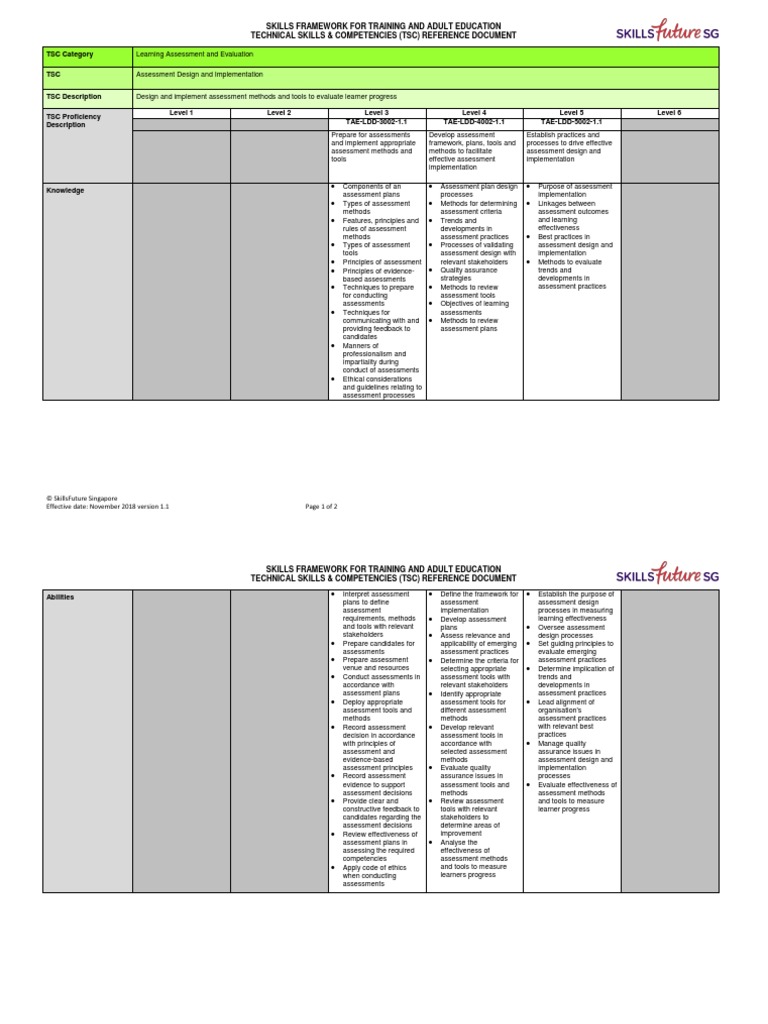 Assessment Design Implementation 20181101 Finalv01 | PDF | Educational ...