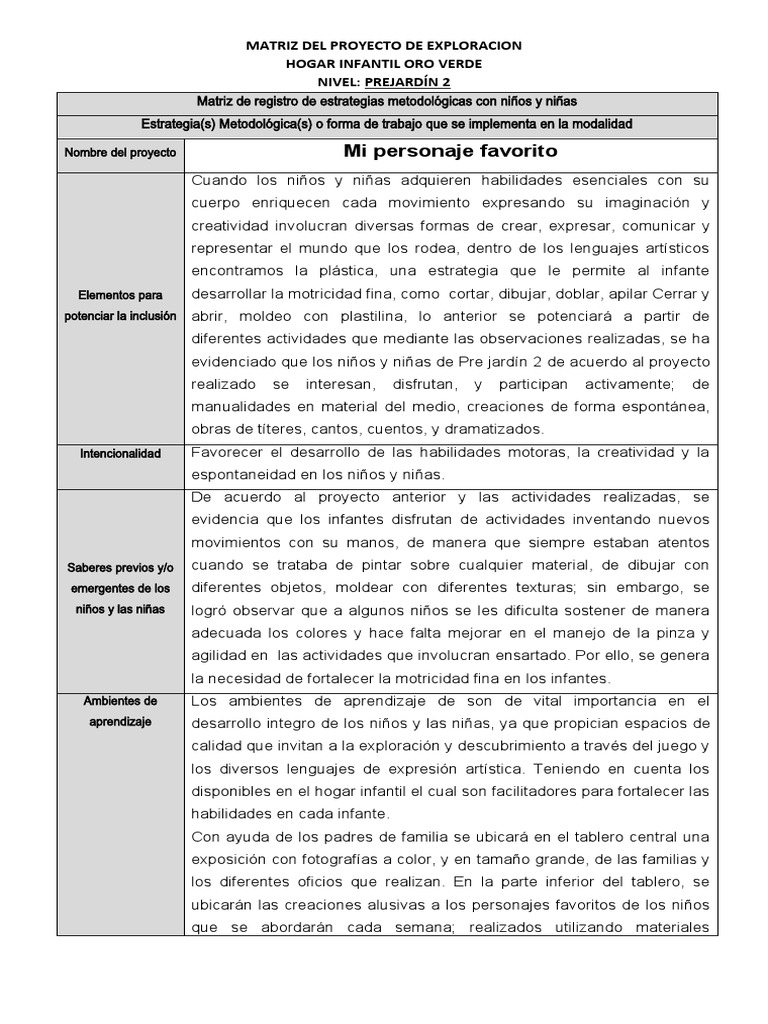 Proyecto Mi Personaje Favorito | PDF | Creatividad