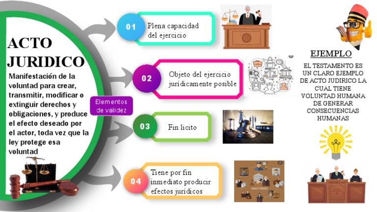 Infografia Acto Juridico | PDF