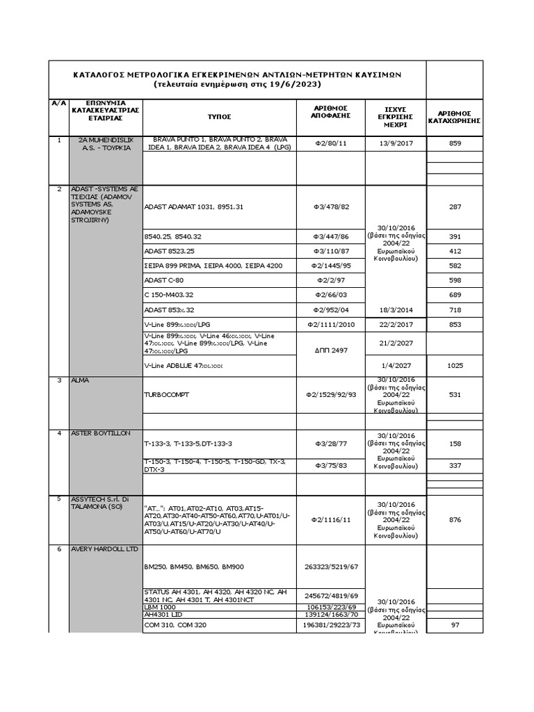 ΚΑΤΑΛΟΓΟΣ ΠΡΟΣ ΑΝΑΡΤΗΣΗ ΕΞΟΥΣΙΟΔΟΤΗΜΕΝΩΝ ΣΥΝΕΡΓΕΙΩΝ 19 - 06 - 2023 | PDF