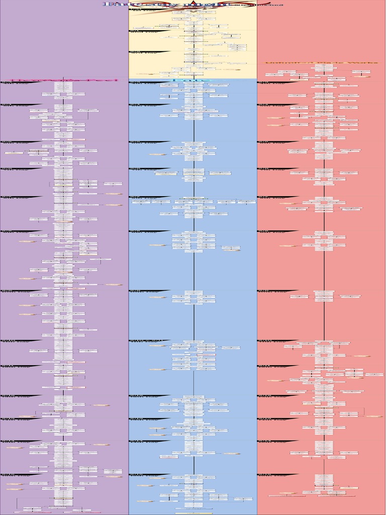 FSN Flowchart (2) | PDF