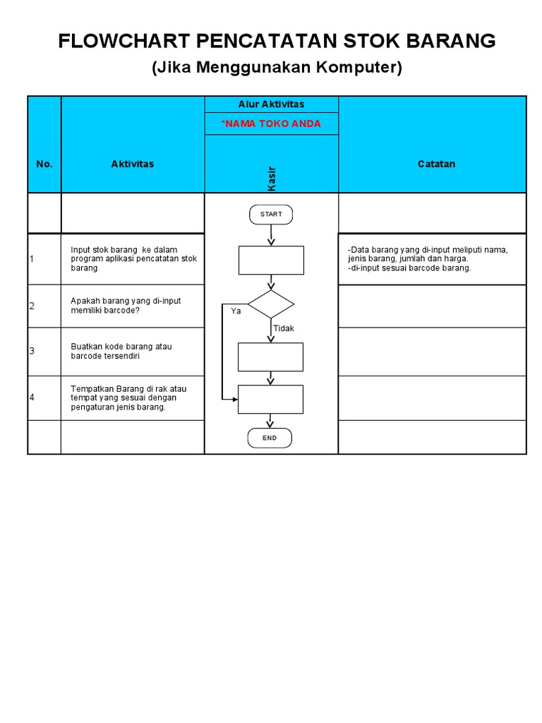 Flowchart Pencatatan Stok Barang | PDF