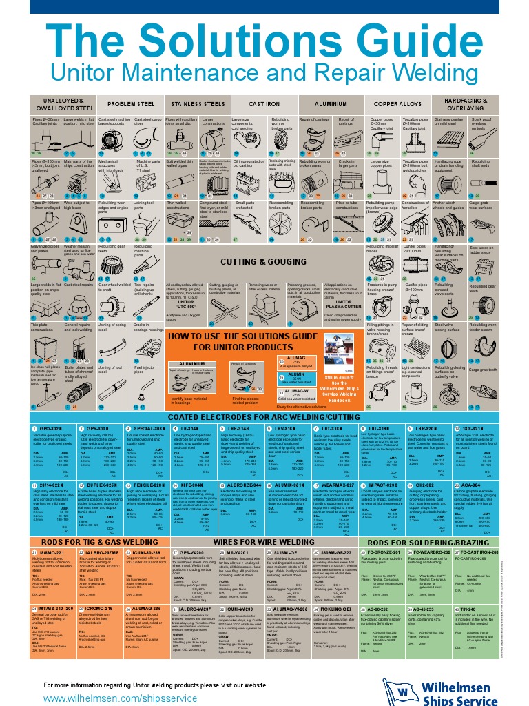 Welding Posters | Welding | Pipe (Fluid Conveyance)