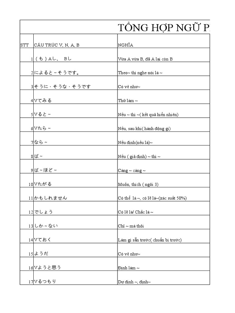 NG Pháp N4 T NG H P | PDF