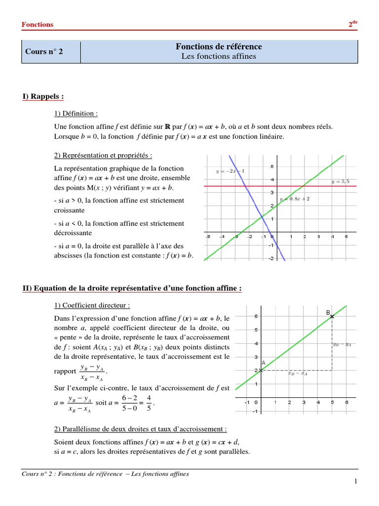 Cours 2 Fonctions Affines | PDF | Fonction (Mathématiques) | Analyse réelle