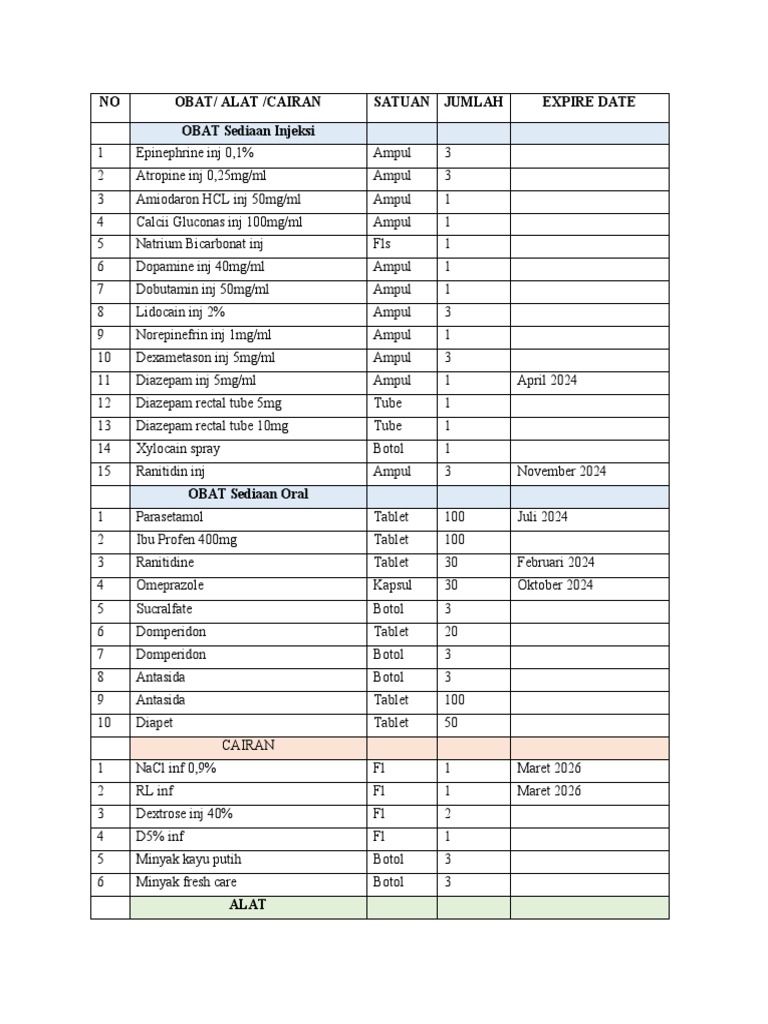 Daftar Obat Emergency Pdf