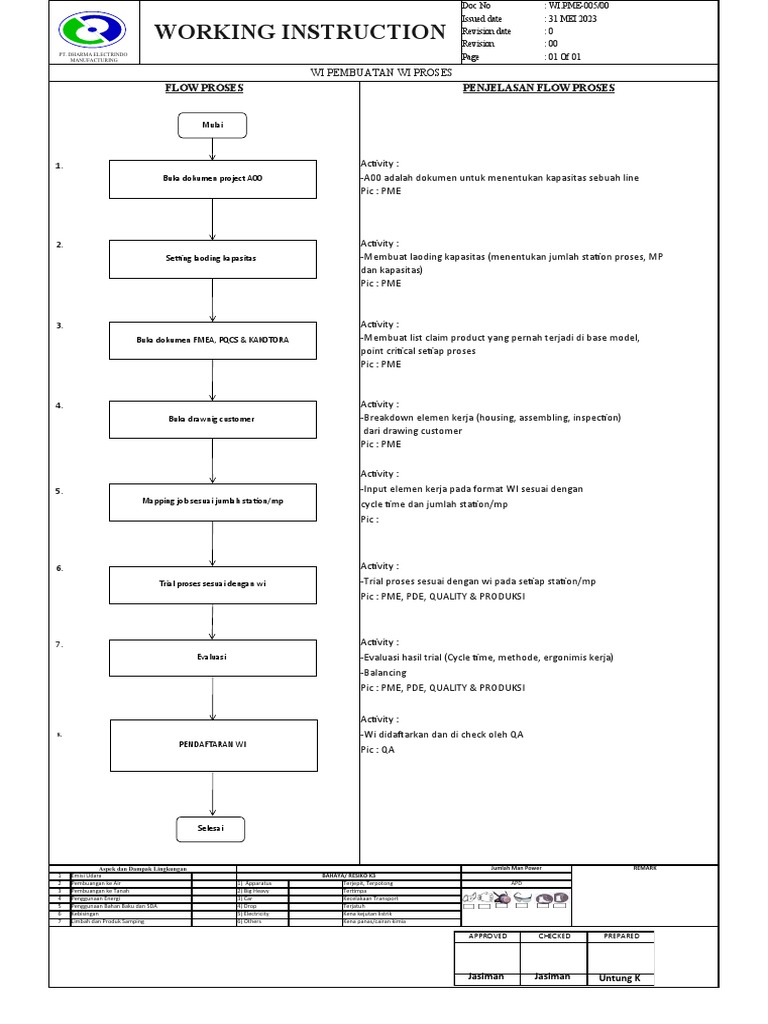 WI Pembuatan Dokumen Wi Proses | PDF
