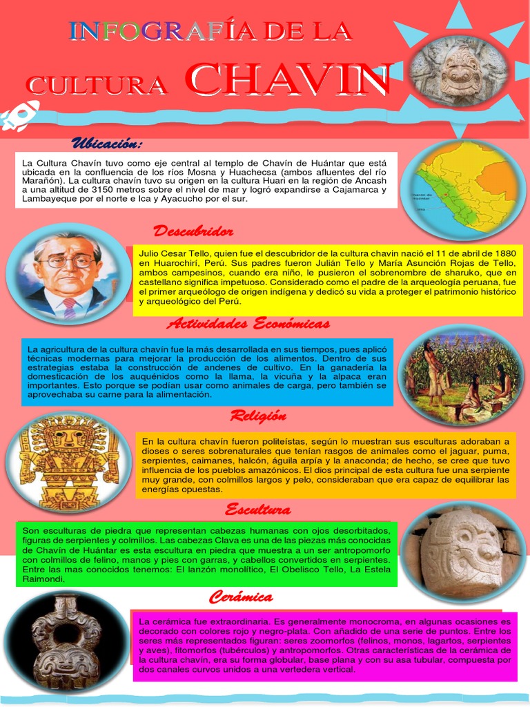 Infografía sobre la Cultura Chavín | PDF | Andes | Era precolombina