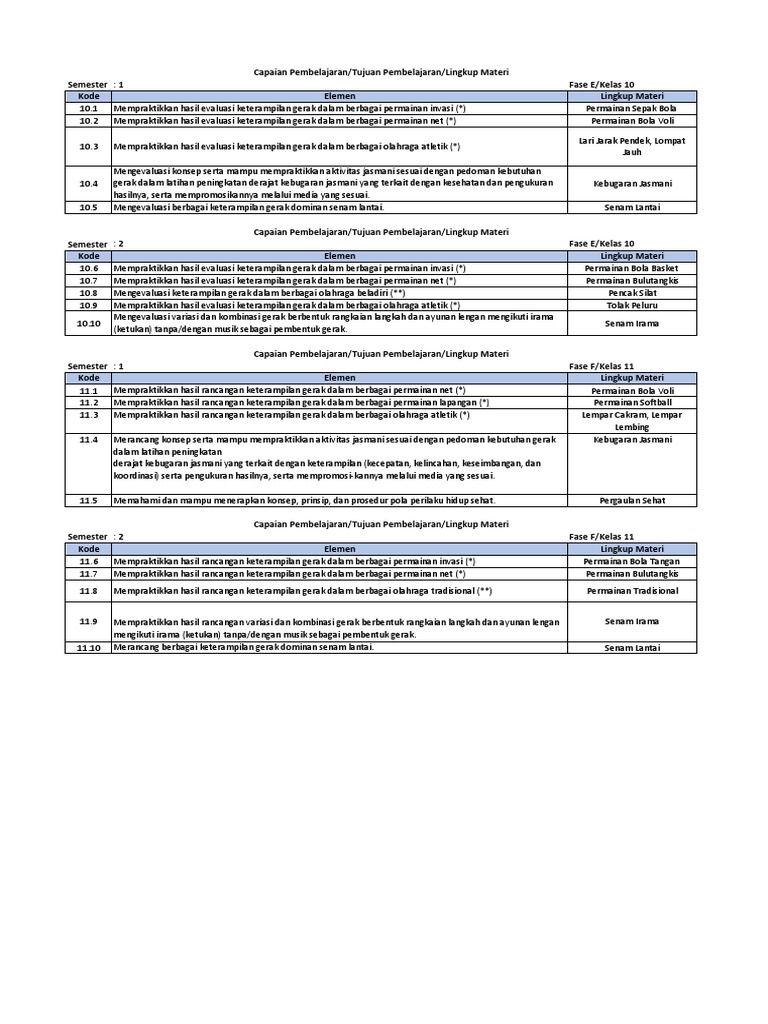 Rencana Materi PJOK | PDF