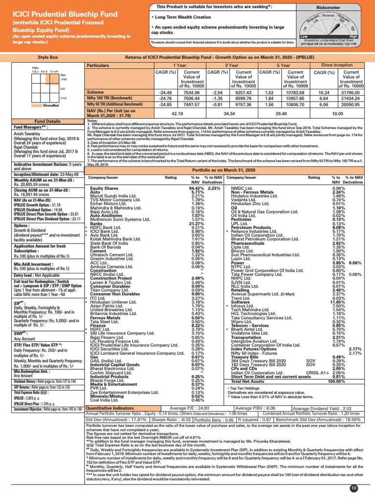 ICICI Prudential Bluechip Fund Overview | PDF | Investing | Investment ...