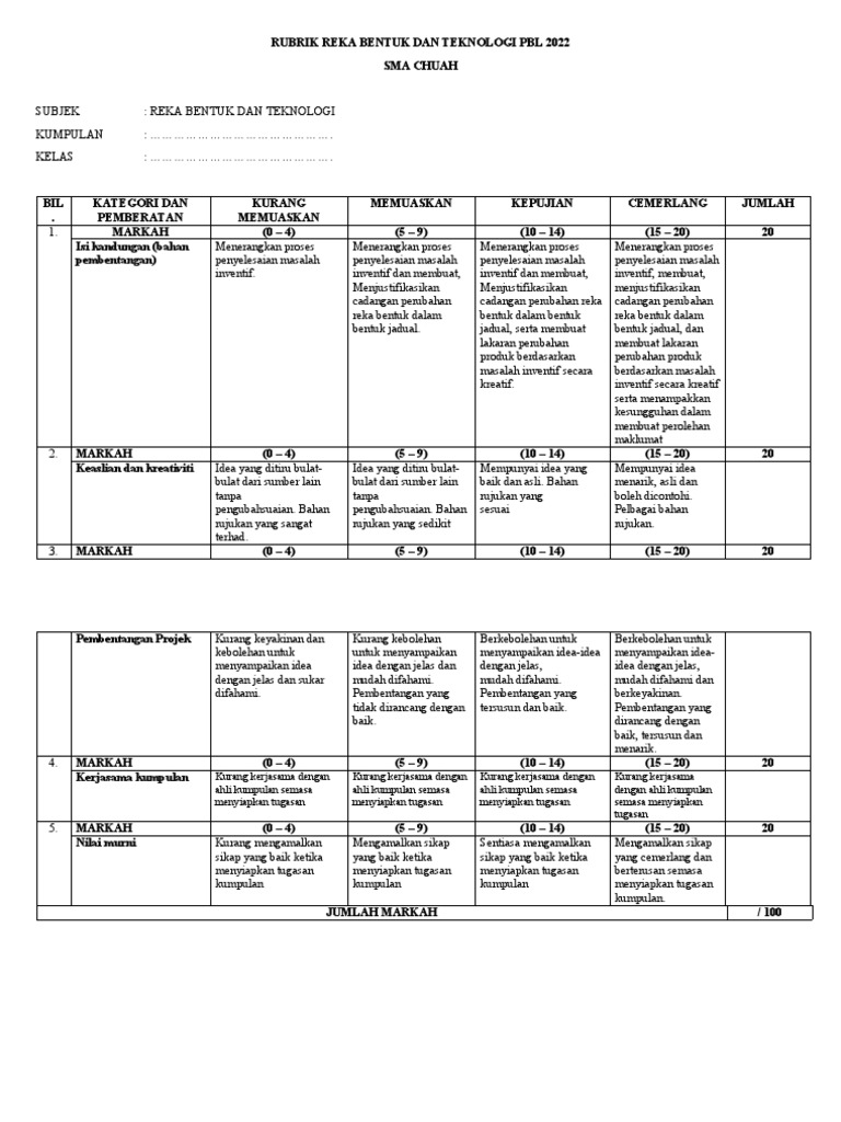 Rubrik RBT PBL 2022 | PDF