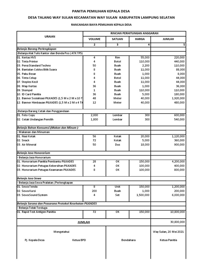 Contoh RKA PILKADES | PDF