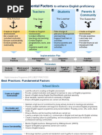 Highly Immersive Programme Perak | PDF | Teaching | Communication