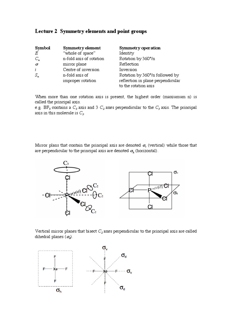 Lecture 2 Symmetry elements and point groups: Symbol Symmetry element Symmetry operation