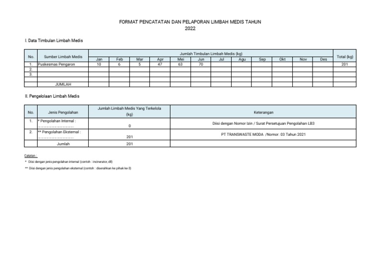 Data Timbulan Limbah Medis 2022 | PDF