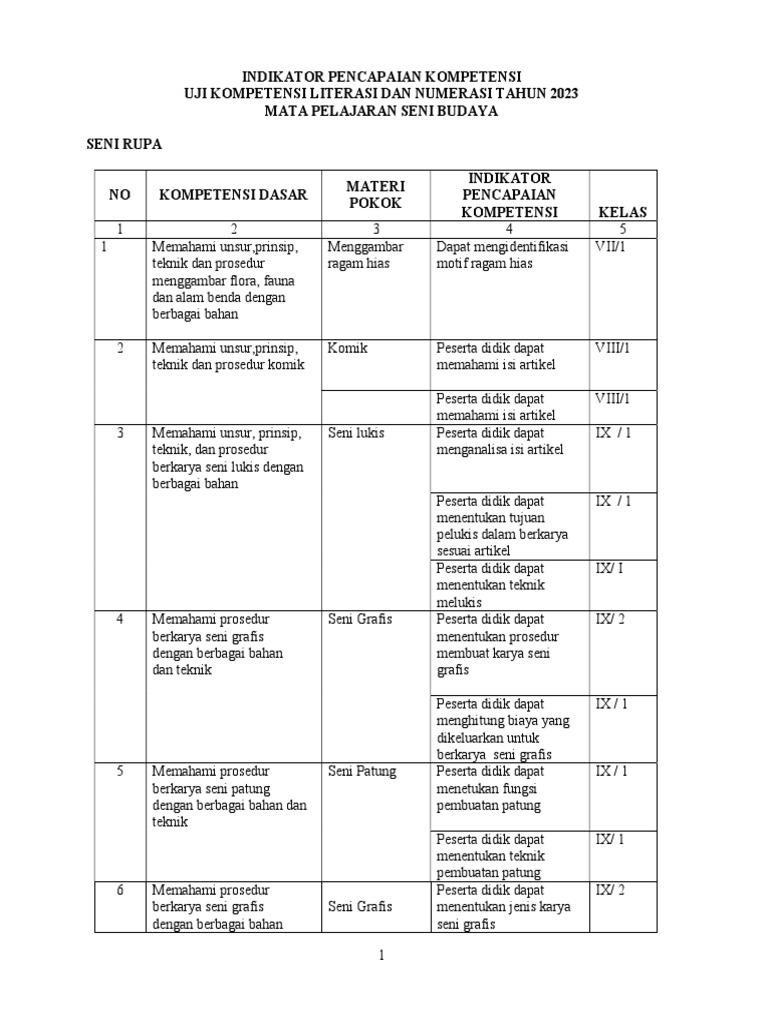 9. Ipk Ukln Seni Budaya 2023 | PDF
