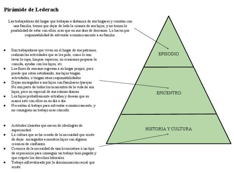 Impacto del Modelo Lederach en Trabajadoras | PDF