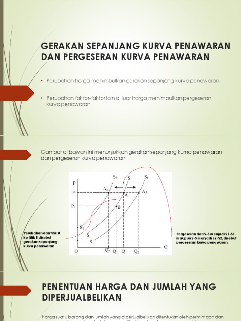 Gerakan Sepanjang Kurva Penawaran - Dan Pergeseran Kurva Penawaran | PDF