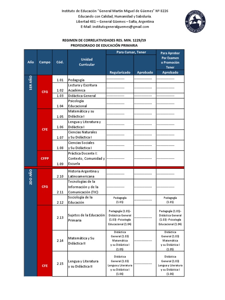 Regimen de Correlatividades - Res.1229.19 - Prof. Educ. Primaria - 122709 | PDF | Maestros ...