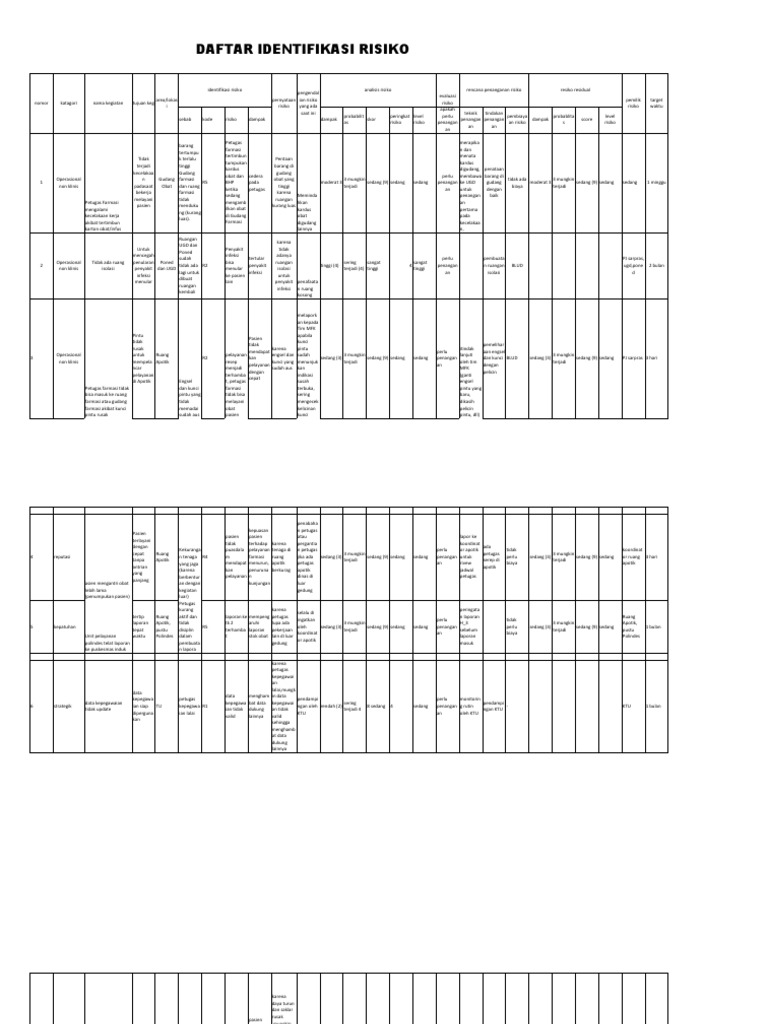 Identifikasi Risiko Manrisk 2023 | PDF