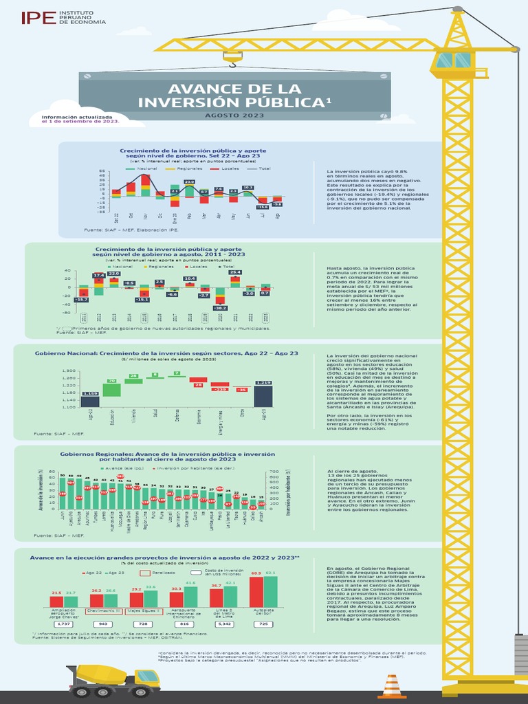 Inversion Publica Agosto 2023 | PDF | Economias | Dinero