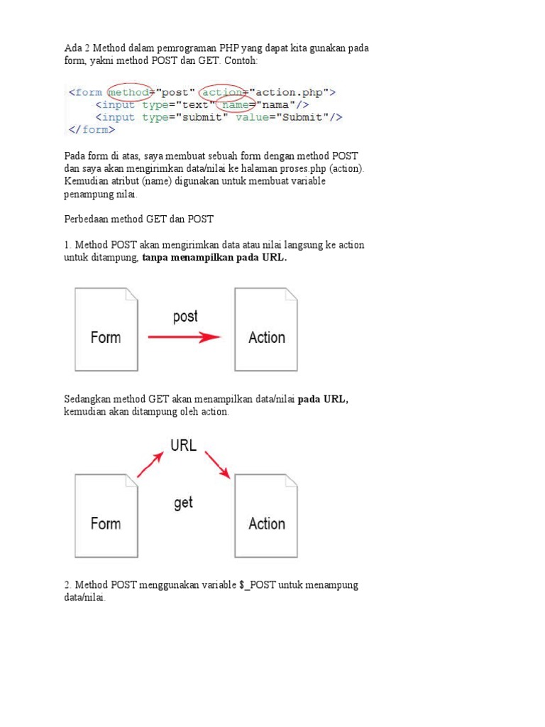 Perbedaan Method POST dan GET di PHP | PDF