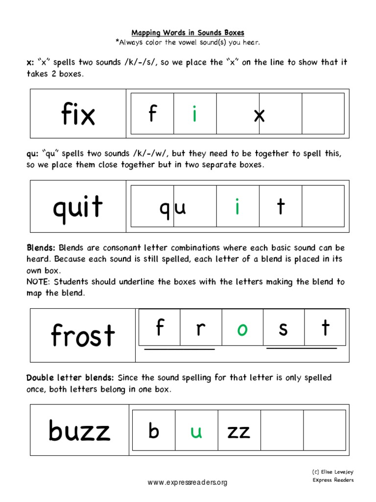 Mapping Words in Sounds Boxes | PDF | Language Families | Orthography