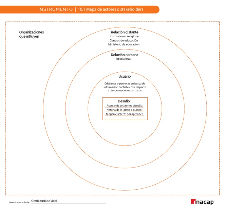 10.1 Mapa de Actores Clave o Stakeholders | PDF