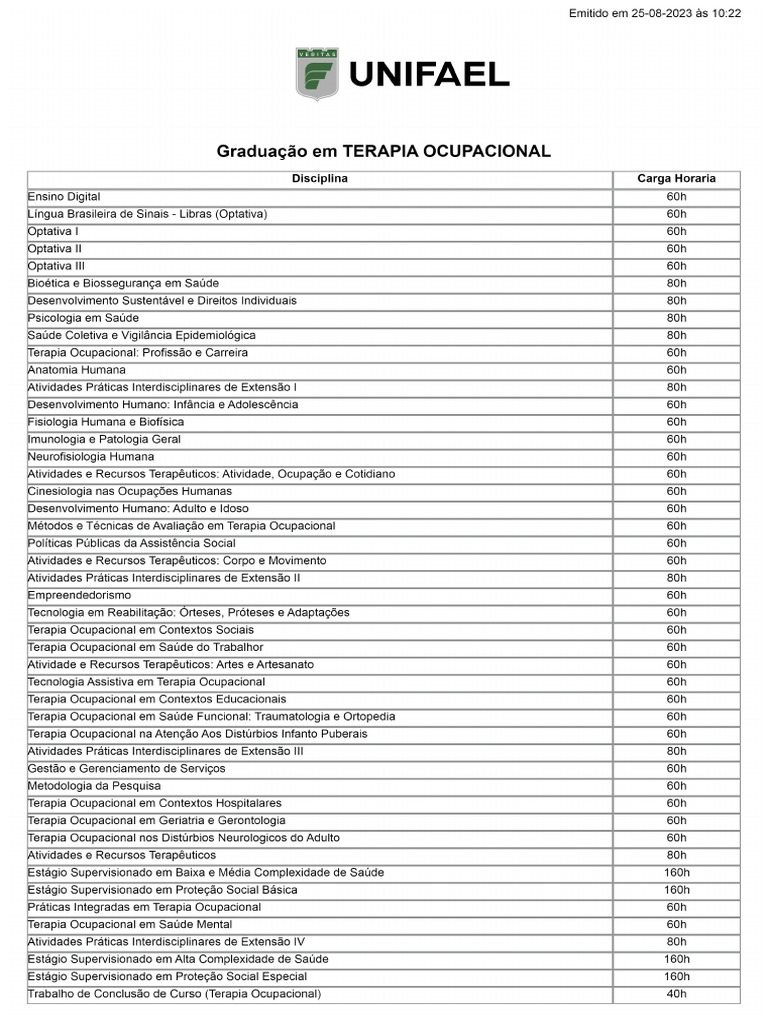 Terapia Ocupacional - Grade | PDF