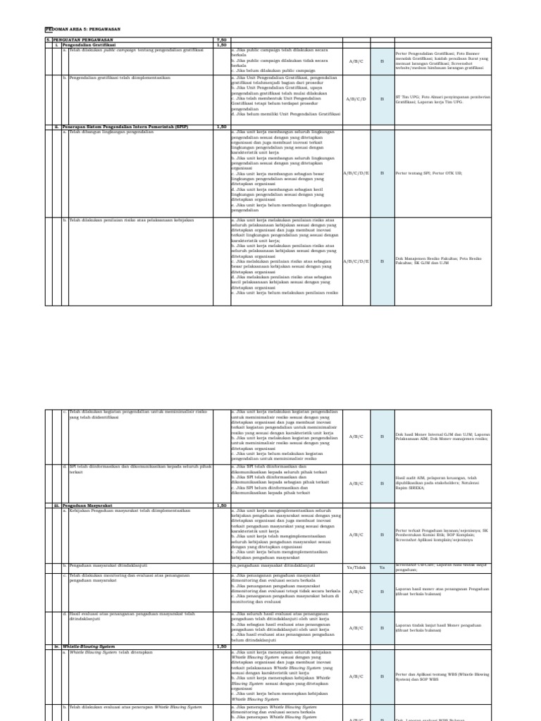 Pedoman Area 5-LKE ZI 2023-UB | PDF
