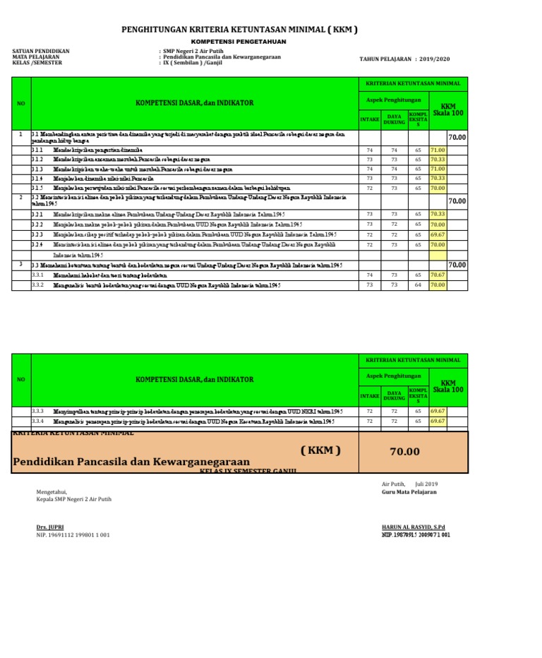 KKM Pengetahuan Sem 1 Kelas 9 | PDF