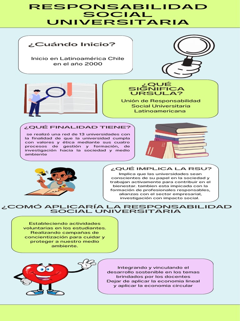 Responsabilidad Social Universitaria | PDF