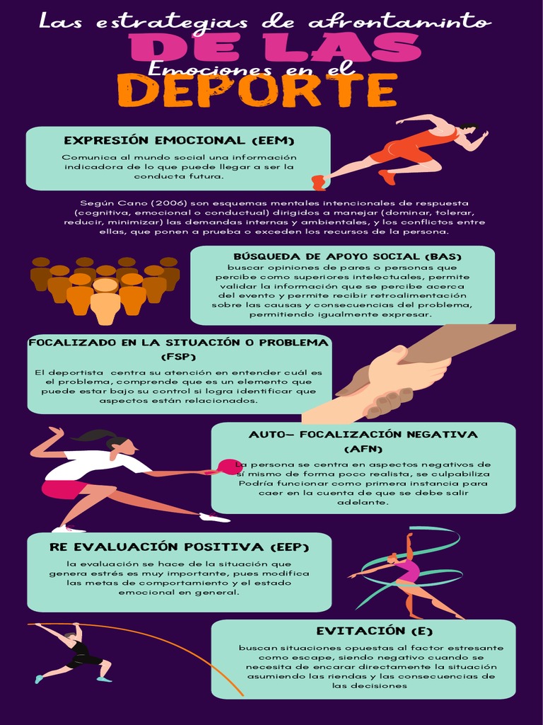 Estrategias de Afrontamiento de Las Emociones en El Deporte | PDF | Las ...