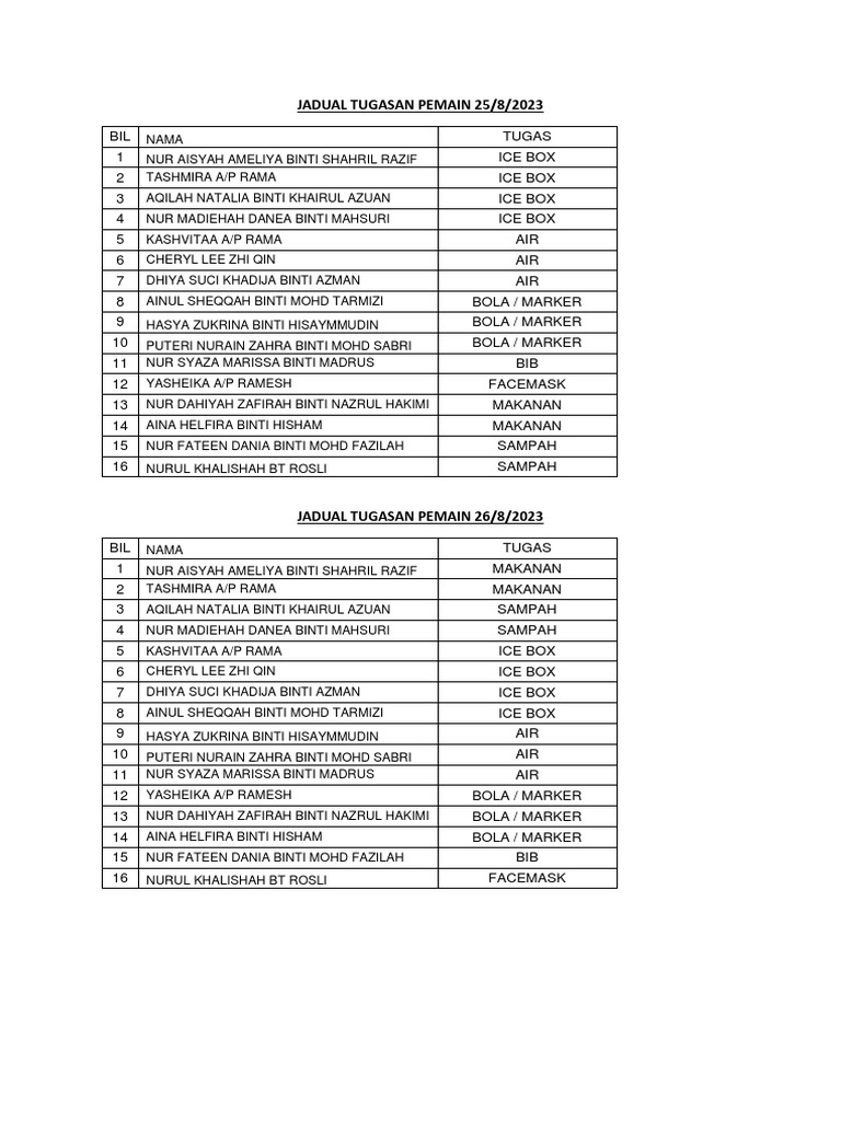 Jadual Tugasan Pemain | PDF