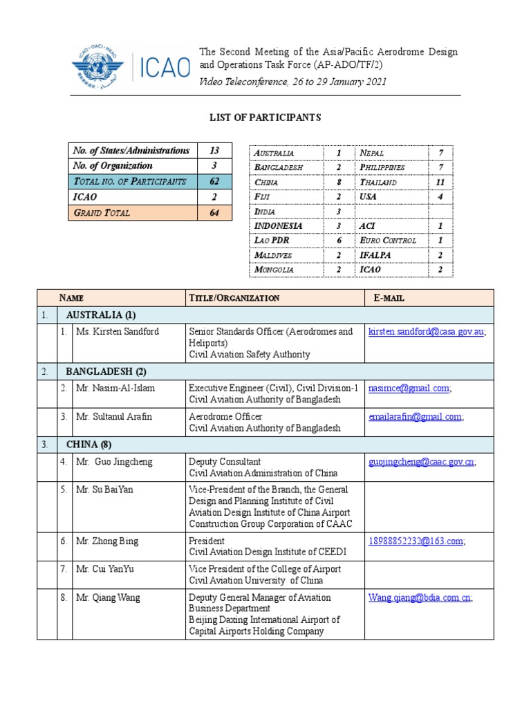 List of Participants | Download Free PDF | Airport | Transport ...