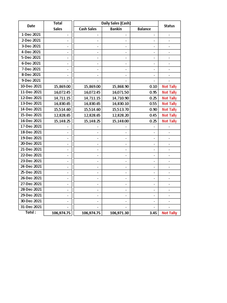 New Excel Cashier Report 12 | PDF | Cashier | Business