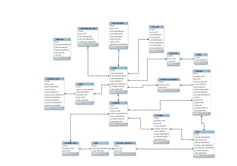 Diagram Sample | PDF | Software | Computing
