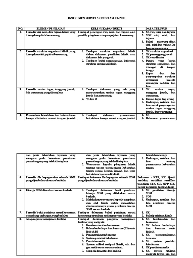 Instrumen Survei Akreditasi Klinik Amanda Pratama Pdf