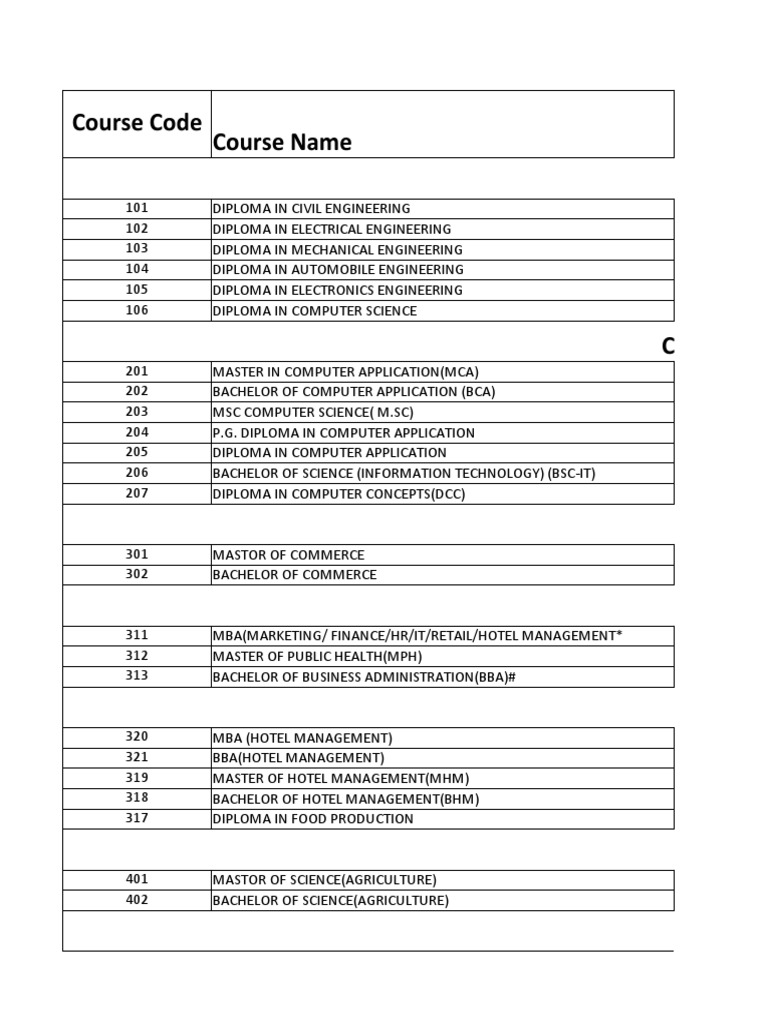HGU Fees Fresh | PDF | Bachelor's Degree | Master's Degree