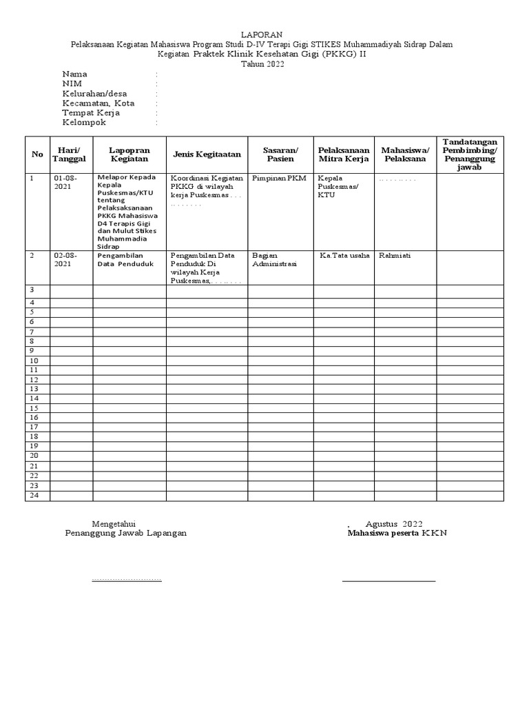 TABEL LAPORAN KKN TEMATIK | PDF