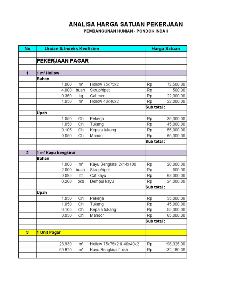 Pagar Project PI | PDF