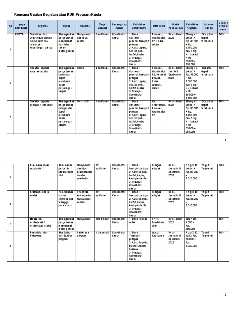 Ruk Dan RPK Kusta 21 | PDF