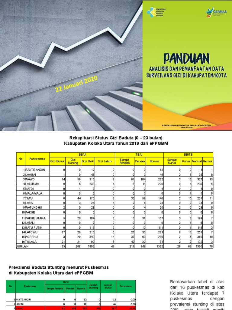 Analisis Dan Pemanfaatan Data ePPGBM Tingkat Kabupaten Kolaka Utara | PDF