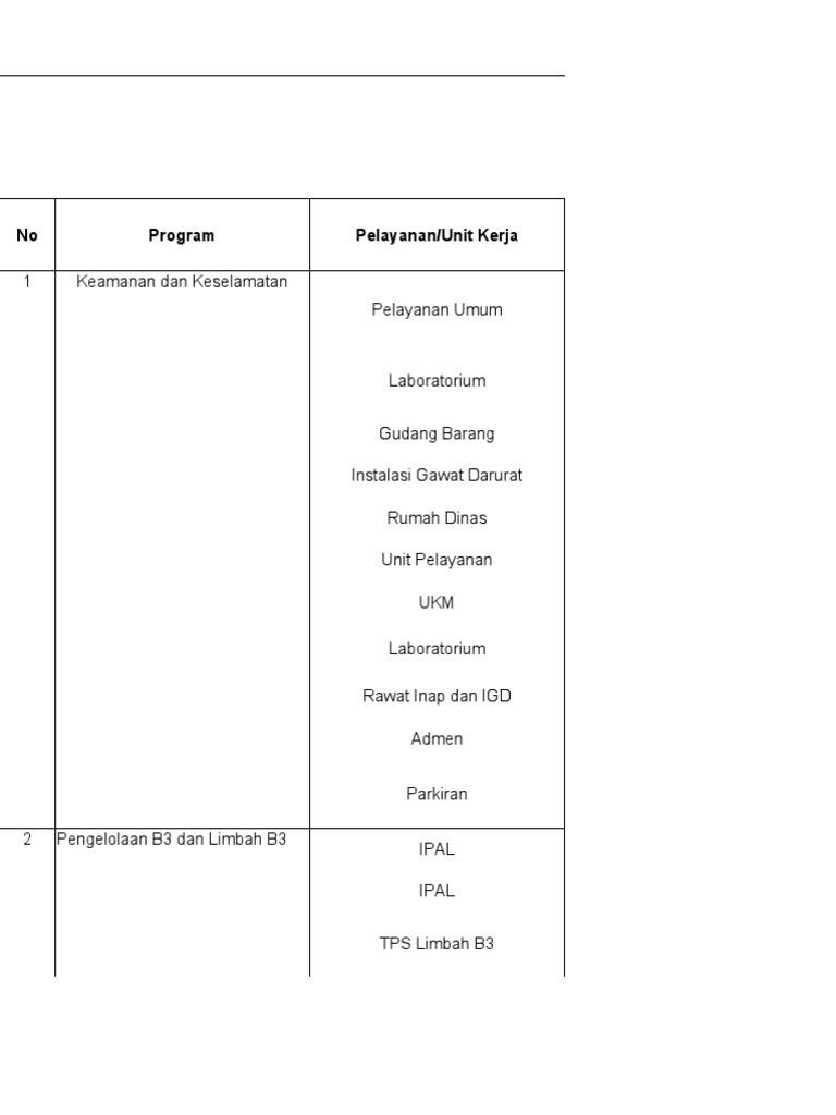 Daftar Risiko Program MFK | PDF