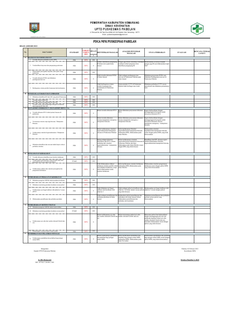 Laporan MFK Puskesmas Pabelan Januari 2023 | PDF