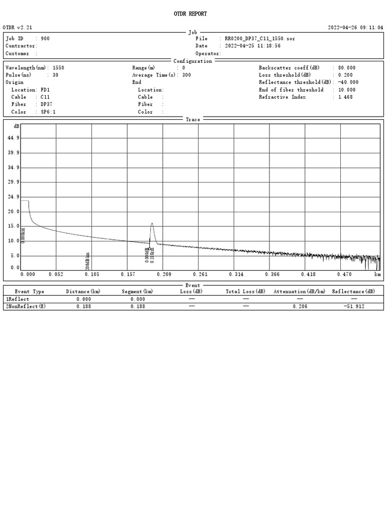 OTDR 1310 Sample Report | PDF | Optical Fiber | Attenuation