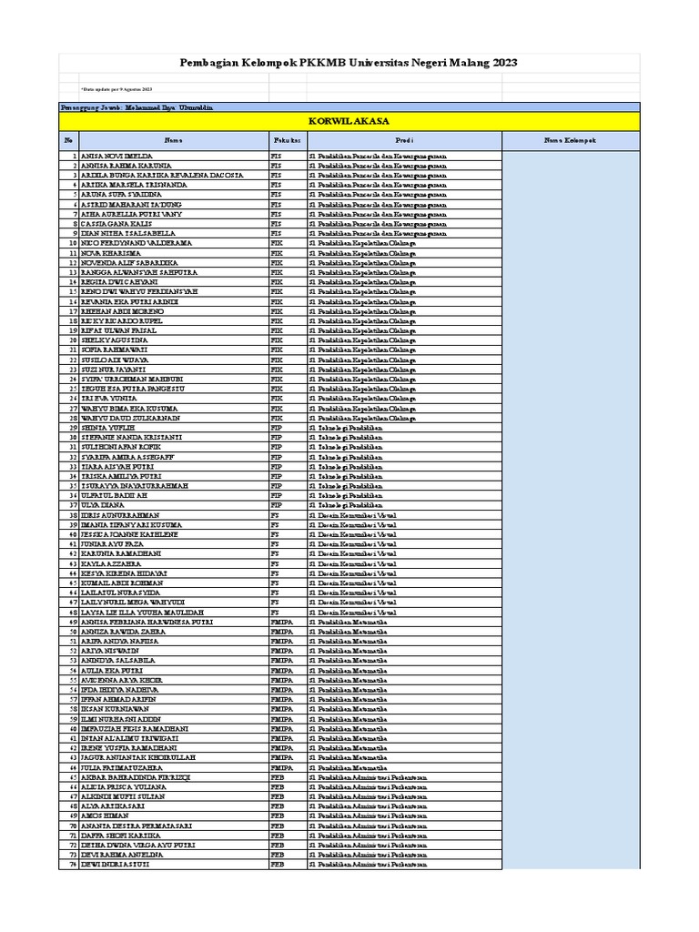 Pembagian Kelompok Maba PKKMB Um 2023 | PDF