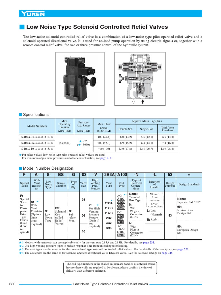 Low Noise Solenoid Controlled Relief Valves | PDF | Valve | Pipe (Fluid ...