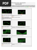Capnography Cheat Sheet | PDF
